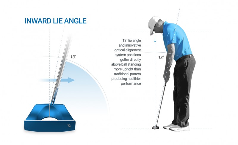 BioMech Golf – Real-time Putting Technology
