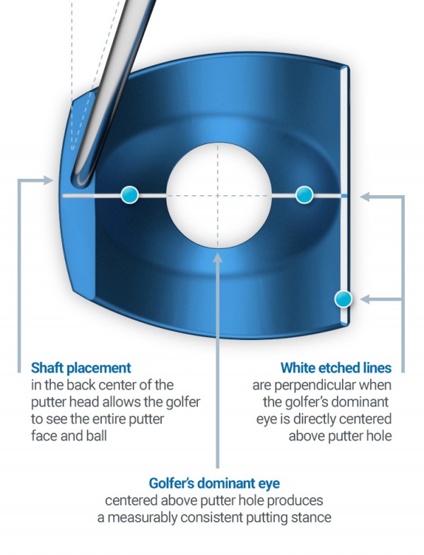 BioMech Golf – Real-time Putting Technology