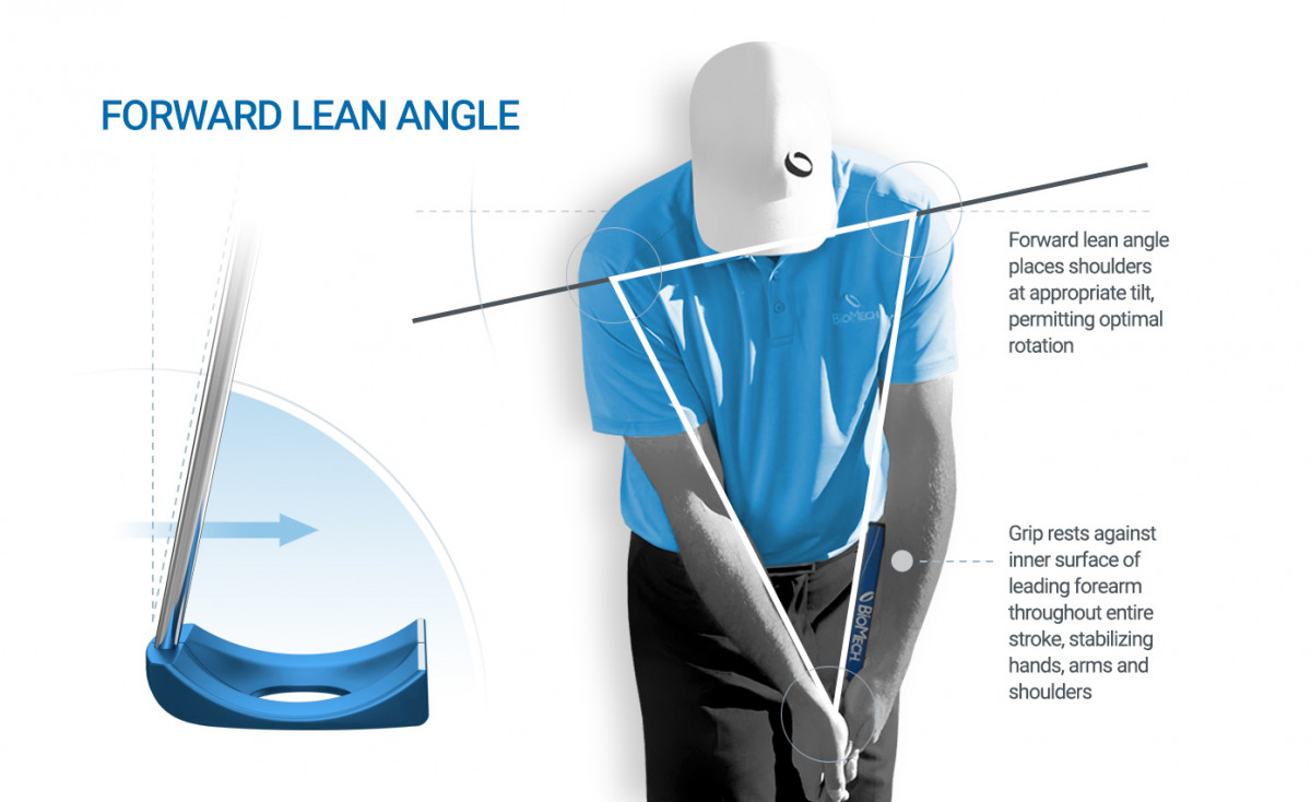BioMech Golf – Real-time Putting Technology